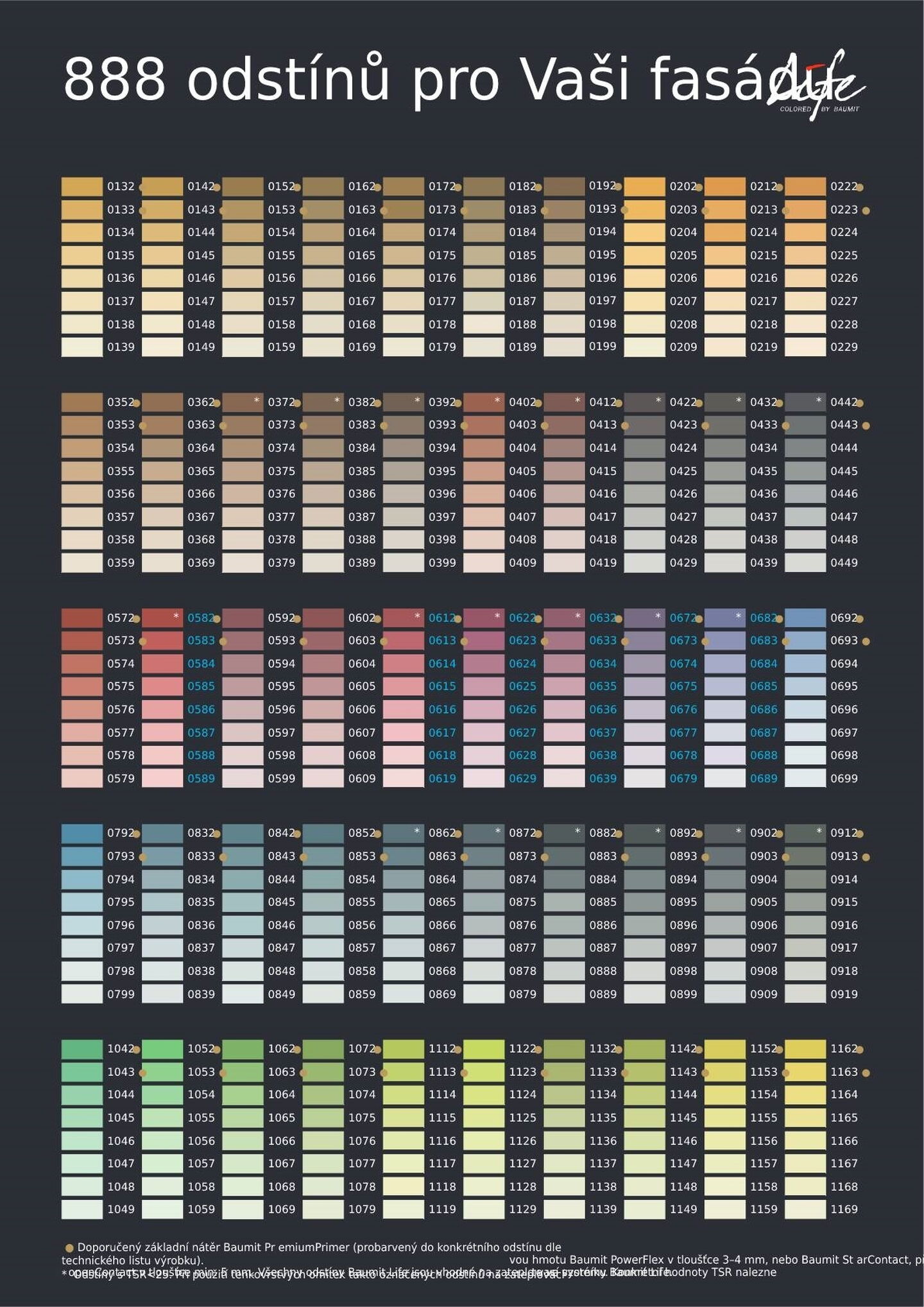 Barva fasádní silikonová Baumit StarColor – 14 l | PRO-DOMA ...